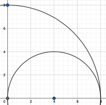 Using polar coordinates, evaluate the integral which gives the area ...