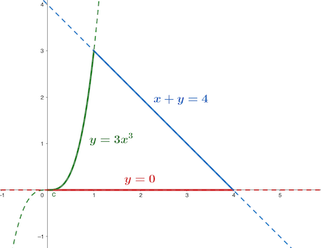 Sketch the region bounded by the curves y=3x^3, x+y=4, and y=0. Find ...