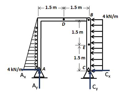 Determine the internal normal force, shear force, and bending moment at ...