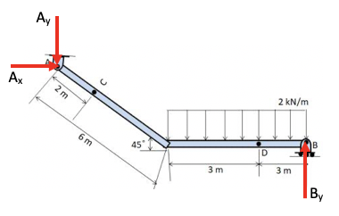 (a) Determine the internal normal force at point ''C''. (b) Determine ...