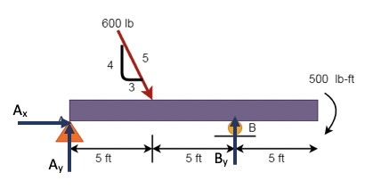 1. (a) Determine the horizontal and vertical components of the reaction ...