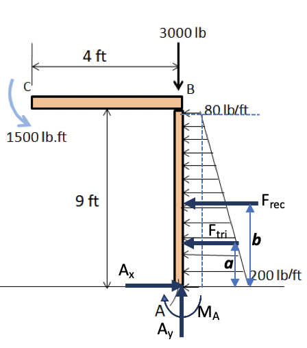 A wooden frame is subjected to a loading system consisting of a ...