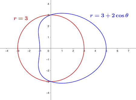 Let R be the region in the xy-plane that is inside the cardioid r = 3 ...