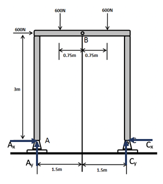 The pin-connected frame as shown below. Find the reactions at ''A'' and ...