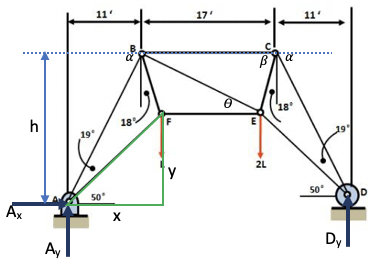Determine the force in member ''BE'' of the loaded truss. The force is ...