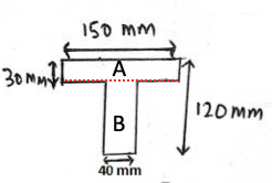 The timber beam is to be loaded as shown in the figure below. Suppose ...