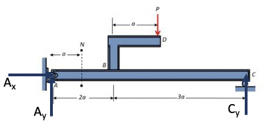 An ''L'' shaped frame ''BD'' is welded to the beam ''AC'' in the figure ...