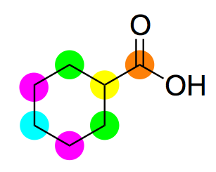 A compound, C7H12O2, exhibits the following 13C NMR shifts and ...
