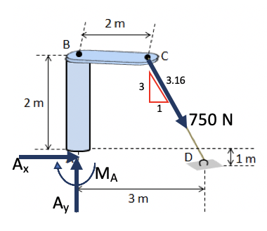 The bracket ''ABC'' is tethered as shown with cable ''CD''. The tension ...