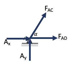 Using the figure below, determine the force in each member of the truss ...