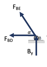 Using the figure below, determine the force in each member of the truss ...