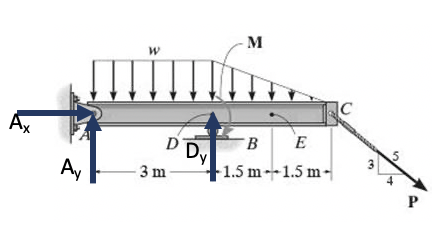 Consider the overhang beam shown in (Figure 1). Suppose that P = 4 kN ...