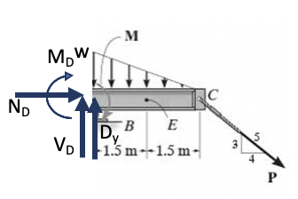 Consider the overhang beam shown in (Figure 1). Suppose that P = 4 kN ...