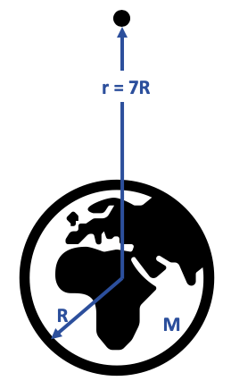 What is the acceleration on a body that approached the earth and comes ...