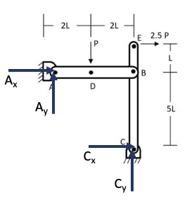Find the pin reactions at A, B, and C. Show your answer as a table ...