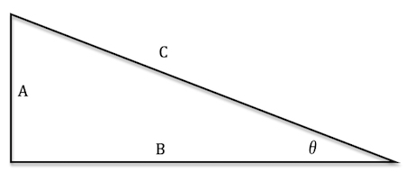 1. csc theta = 2. sec theta = 3. cot theta = | Homework.Study.com