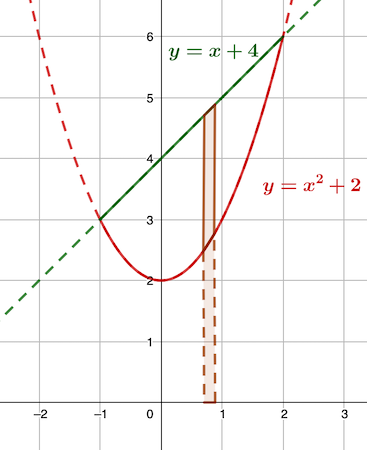 Use the washer method to compute the volume. Be sure to graph the ...