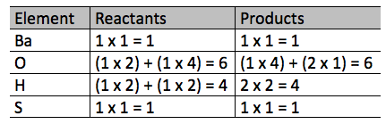 Write a complete balanced equation for the following acid-base reaction ...