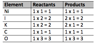 Write a balanced equation for the double-replacement precipitation ...