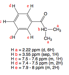What is the structure with compound C_{10}H_{12}O and 1H NMR of 2.22(d ...