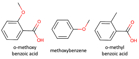 Rank the compounds in the group according to their reactivity toward ...