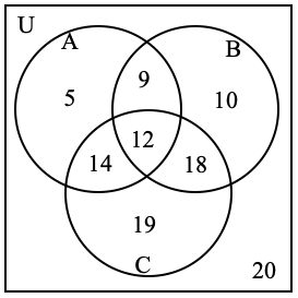 Use the numerals representing cardinalities in the Venn diagram, shown ...