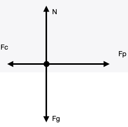 A student draws the free body diagram shown below. Based on this ...