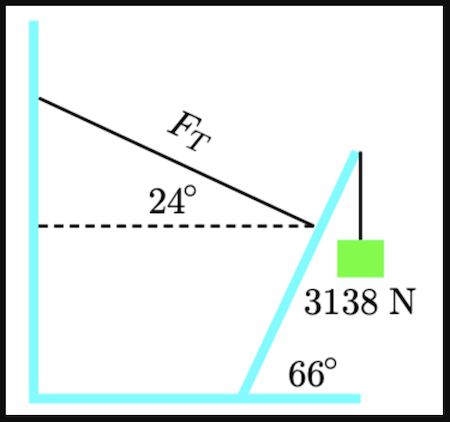 A 1096 N uniform boom of length l is supported by a cable, as shown ...