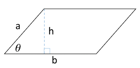 Show that the area of a parallelogram with two dimensions a and b where ...