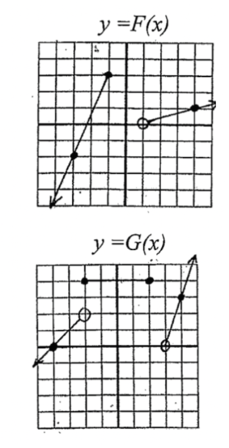 Use the functions graphed above to find the following. (a) ( F G ) ( 2 ...