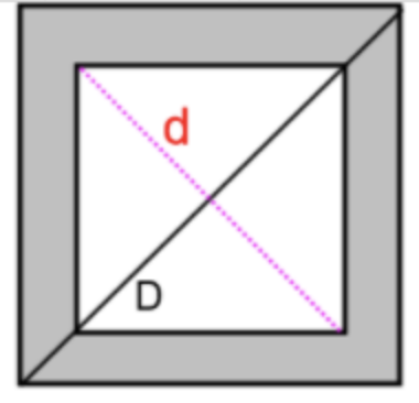 A region is bounded by two squares, one centered inside the other, as ...