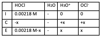 Calculate the pH of a 0.00218 M hypochlorous acid solution. | Homework ...
