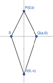 PQRS is a kite. Enter coordinates for point S. | Homework.Study.com