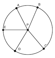Points A, B, C, D, and E lie on circle P. The radii to these five ...
