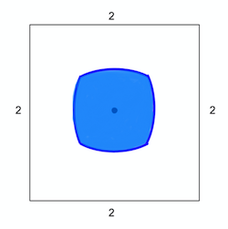 The figure shows a region consisting of all points inside a square that ...