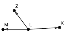 Measure of angle MLK=172 degrees, measure of angle ZLK=2x+120 and ...