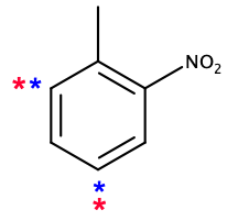 Comment on the product formed when the given compound is treated with ...