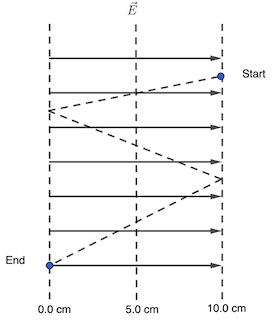 How much work is done by the electric field in moving a positively ...