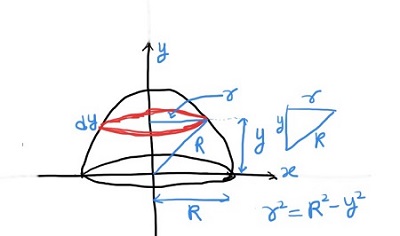 How do you find the center of mass of a solid hemisphere of uniform ...