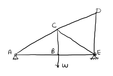 How to identify zero-force members | Homework.Study.com