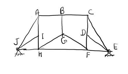 How to identify zero-force members | Homework.Study.com