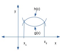 Show that f(x) = 3x + sin(x) has exactly one real root. (You need not ...