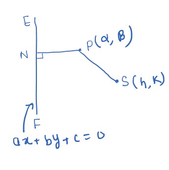 How do you solve conic equations? | Homework.Study.com