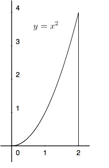 What is the area under the curve below using two trapezoids? y = x^2, x ...