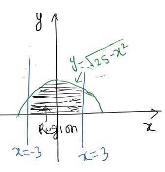 Find the area of the surface generated by rotating the curve y = square ...