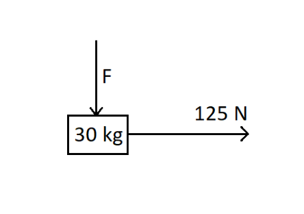 What is the minimum downward force on the box in the figure that will ...