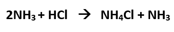 Why will a buffer yield when equal volumes of 0.20M NH3 and 0.10M HCl ...