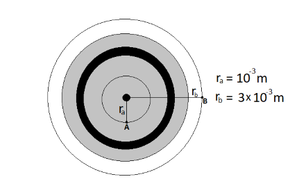 The figure shown is a cross-sectional view of a coaxial cable. The ...