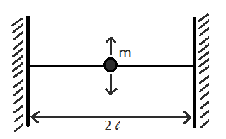 A (massless) string under tension T is attached to two walls distance 2 ...