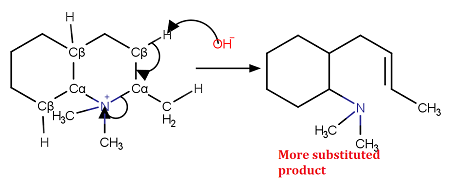 What is the chief product of the Hofmann elimination reaction applied ...